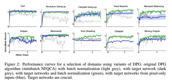 DDPG论文总结 | Hexo